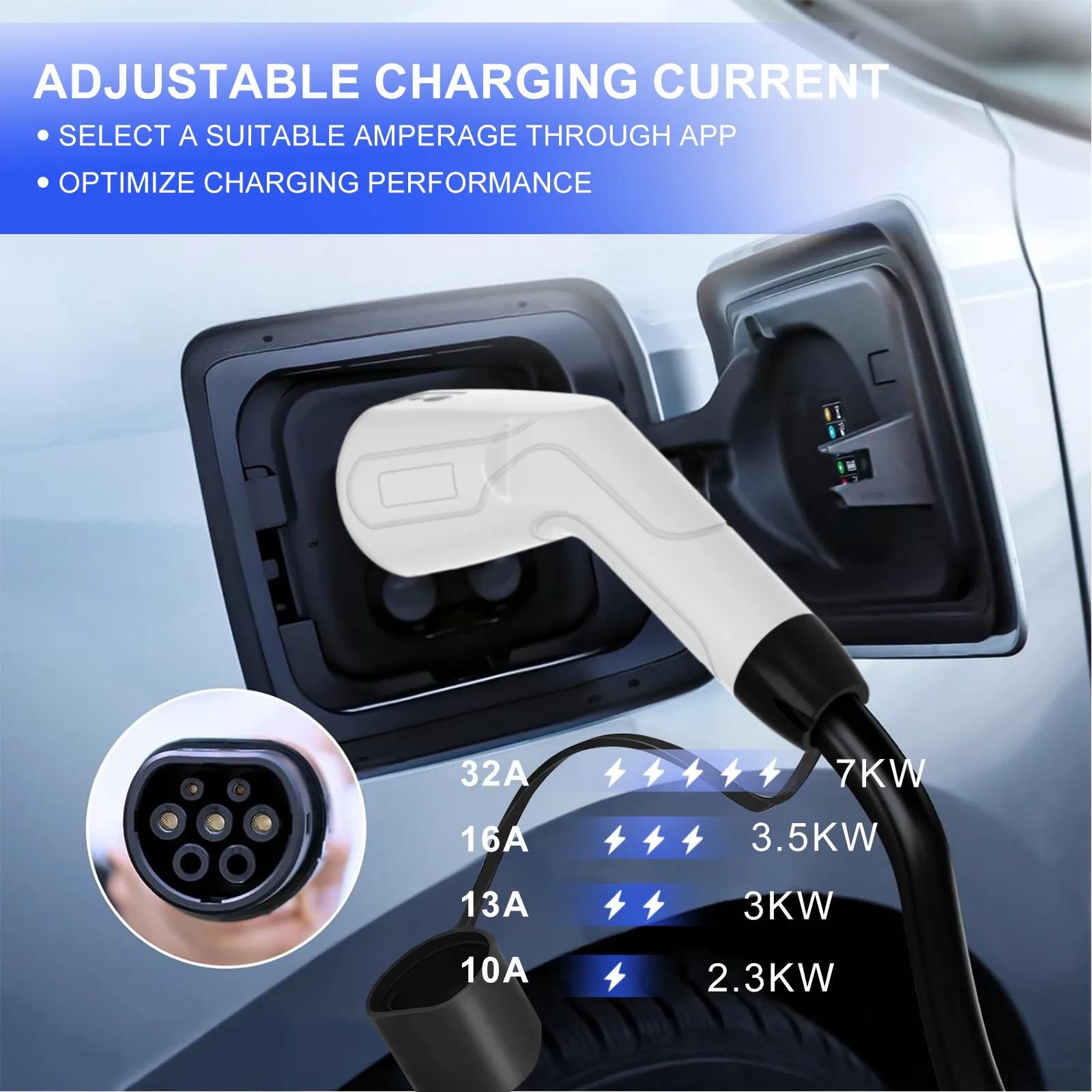 Type 1 Portable EV Charger 32A 7KW Automatic Current Adjustment Compact ...
