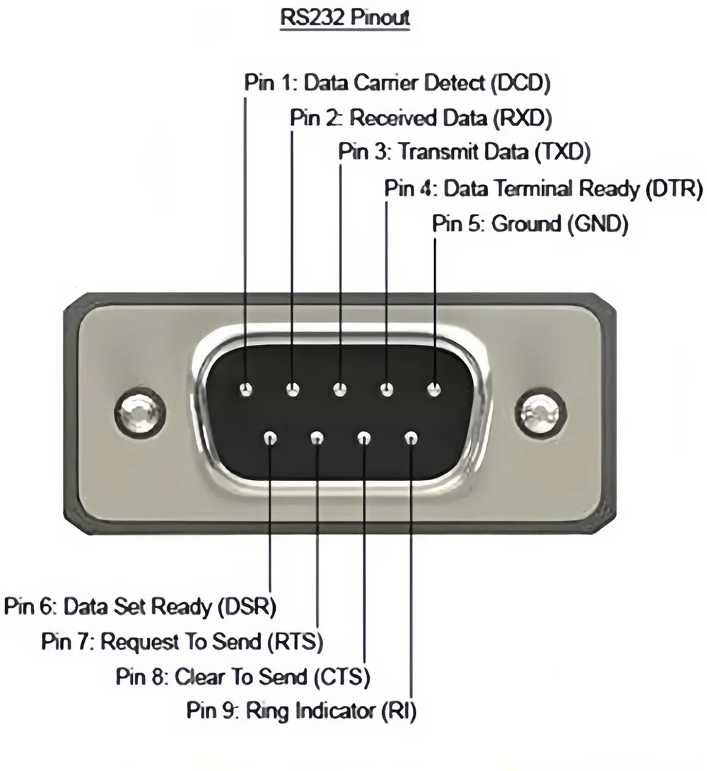 Computer Serial Db9 Male Rs232 Com Port To Idc 10 Pin Cable Db9 To 10pin Motherboard Header ...