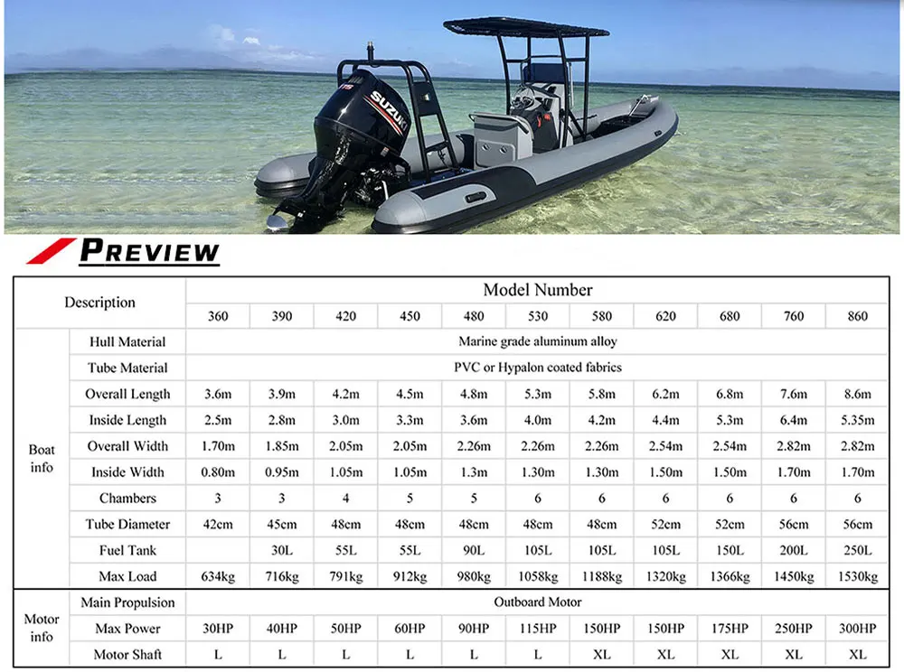 430 Cm Deep-V Aluminum Rigid Hull Inflatable Rib Boat for Sale