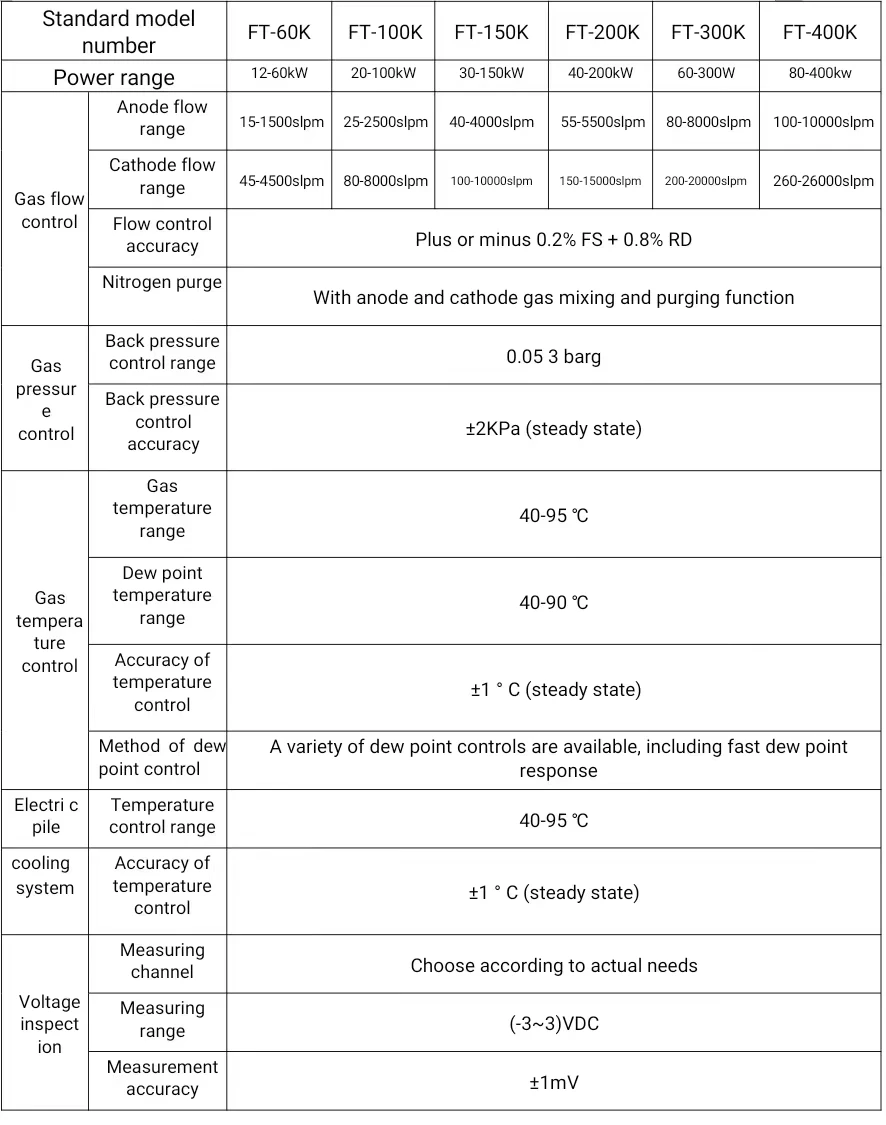 Understanding Fuel Cell Performance Polarization Curve test FT Series ...
