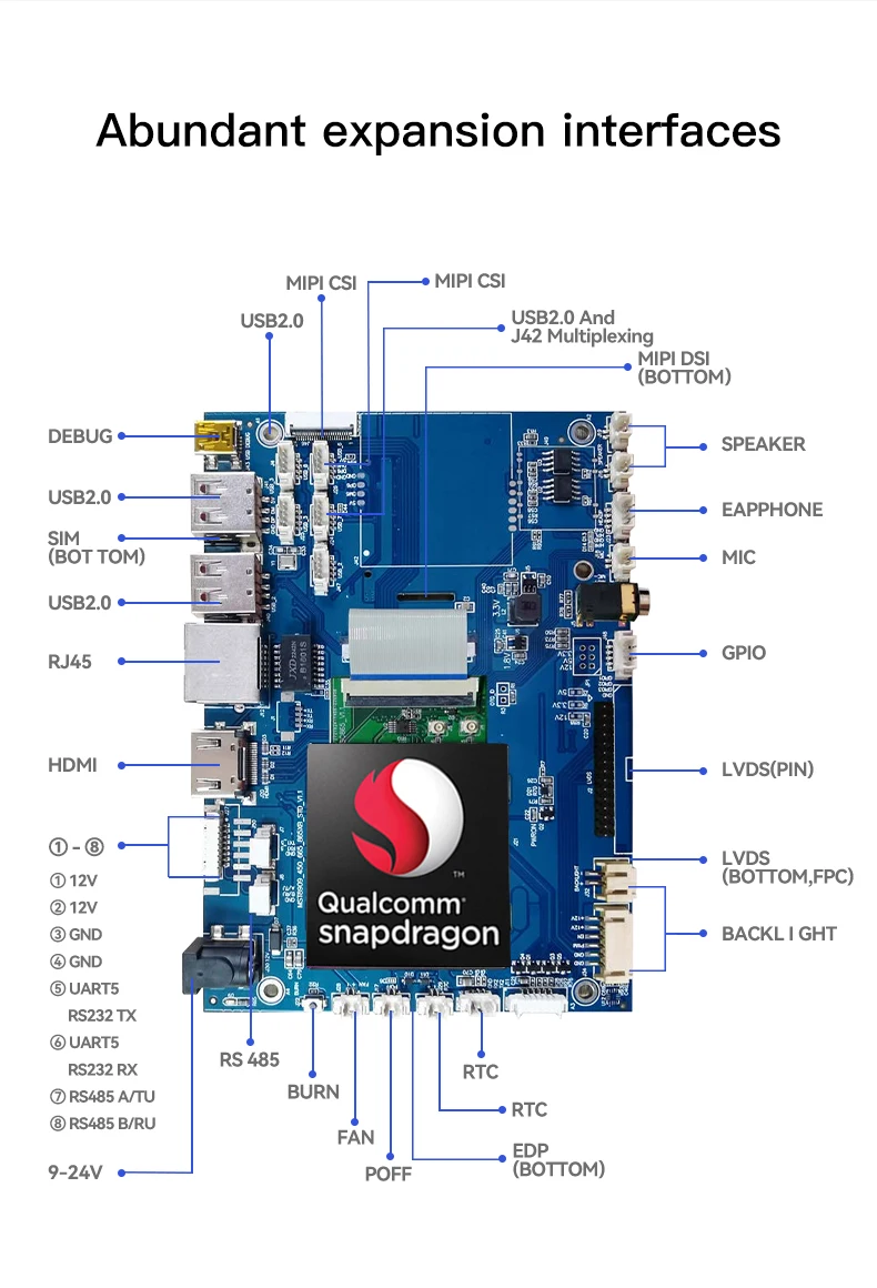 Snapdragon Eight-Core Processor Arm Board - Industrial Android Motherboard