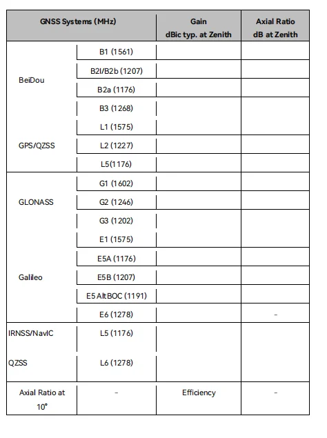 Helix GNSS Drone Antenna GN14011 - Precision & Durability