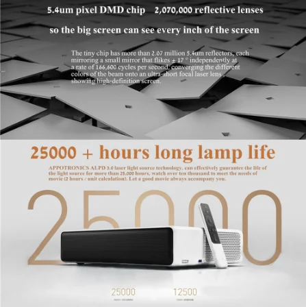 Xiaomi UST Laser TV 150'' Projector - 4K, 1080p, 1500-2000 Lumens