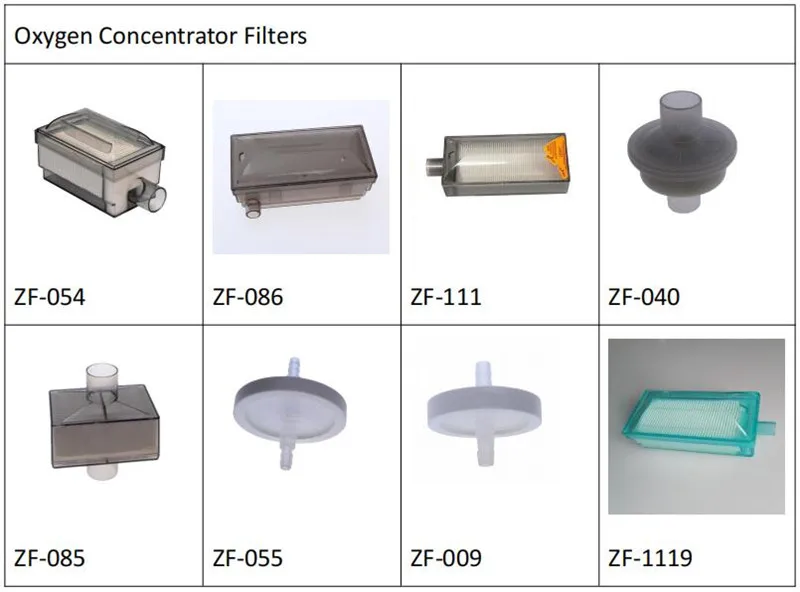 Invacare Perfecto2 Oxygen Concentrator Filters - Reliable & Durable