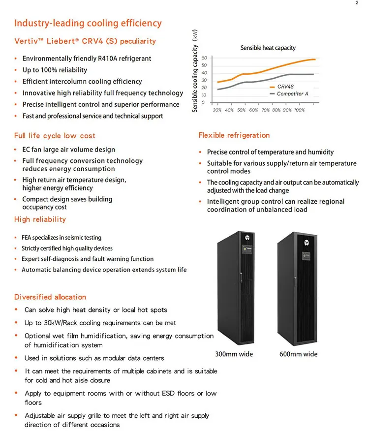 Vertiv Emerson Liebert CRV4S Precision Air Conditioner
