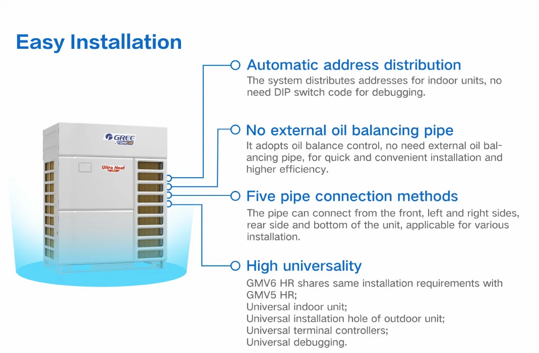 Gmv6 Series Vrv Vrf System Ducted Type Indoor Units Air Conditioners ...