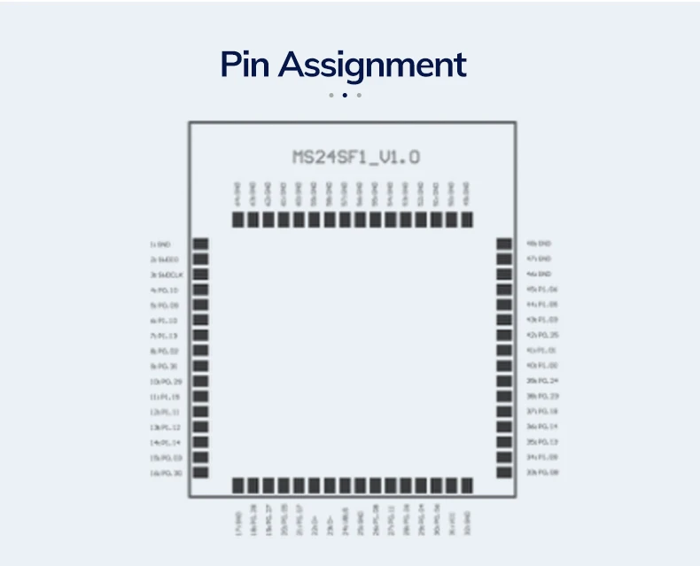 Lr1110+nrf52840 Iot Lorawan Wireless RF Modules BLE GNSS