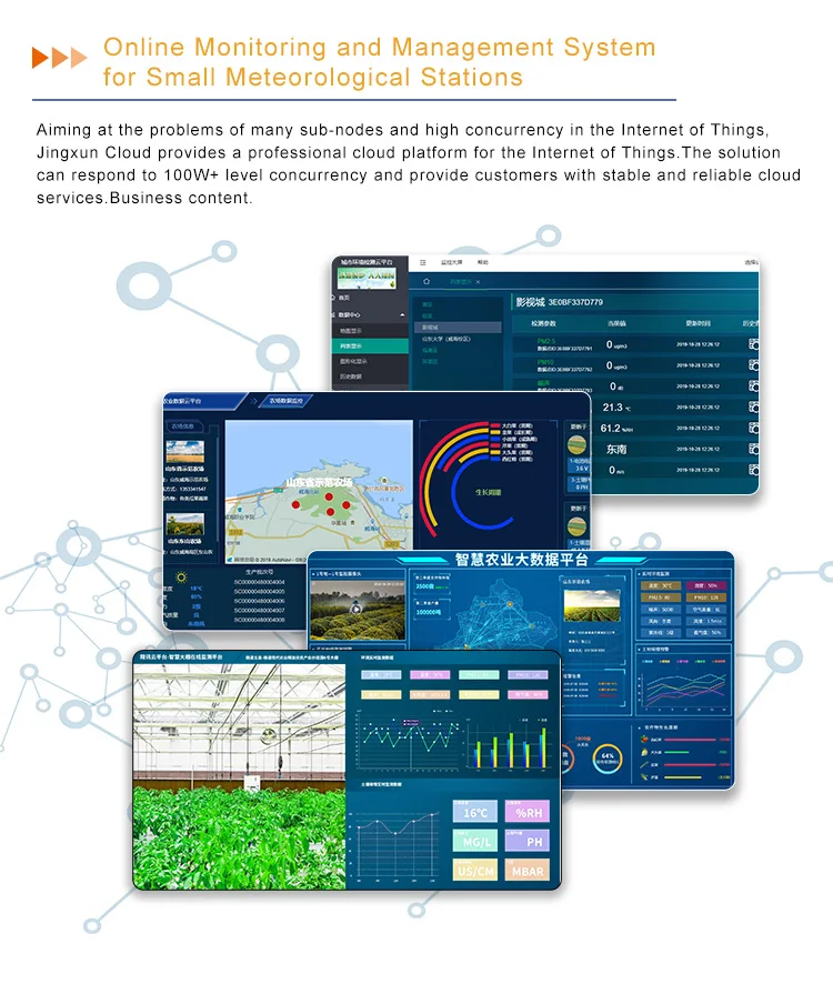 Cloud Farm Wireless Data Logger Iot Weather Station With Color Display ...