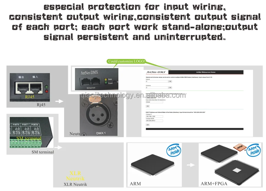 4 Universe 2048 Channels Artnet DMX Controller for Stage Lighting