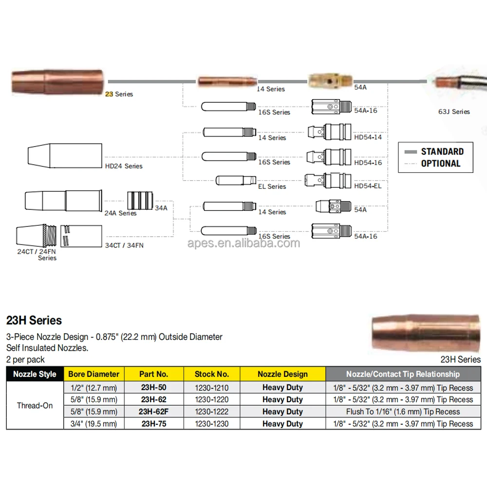 Tweco Consumable HD MIG Welding Spare Parts 54A# Gas Diffuser 14T/14H ...