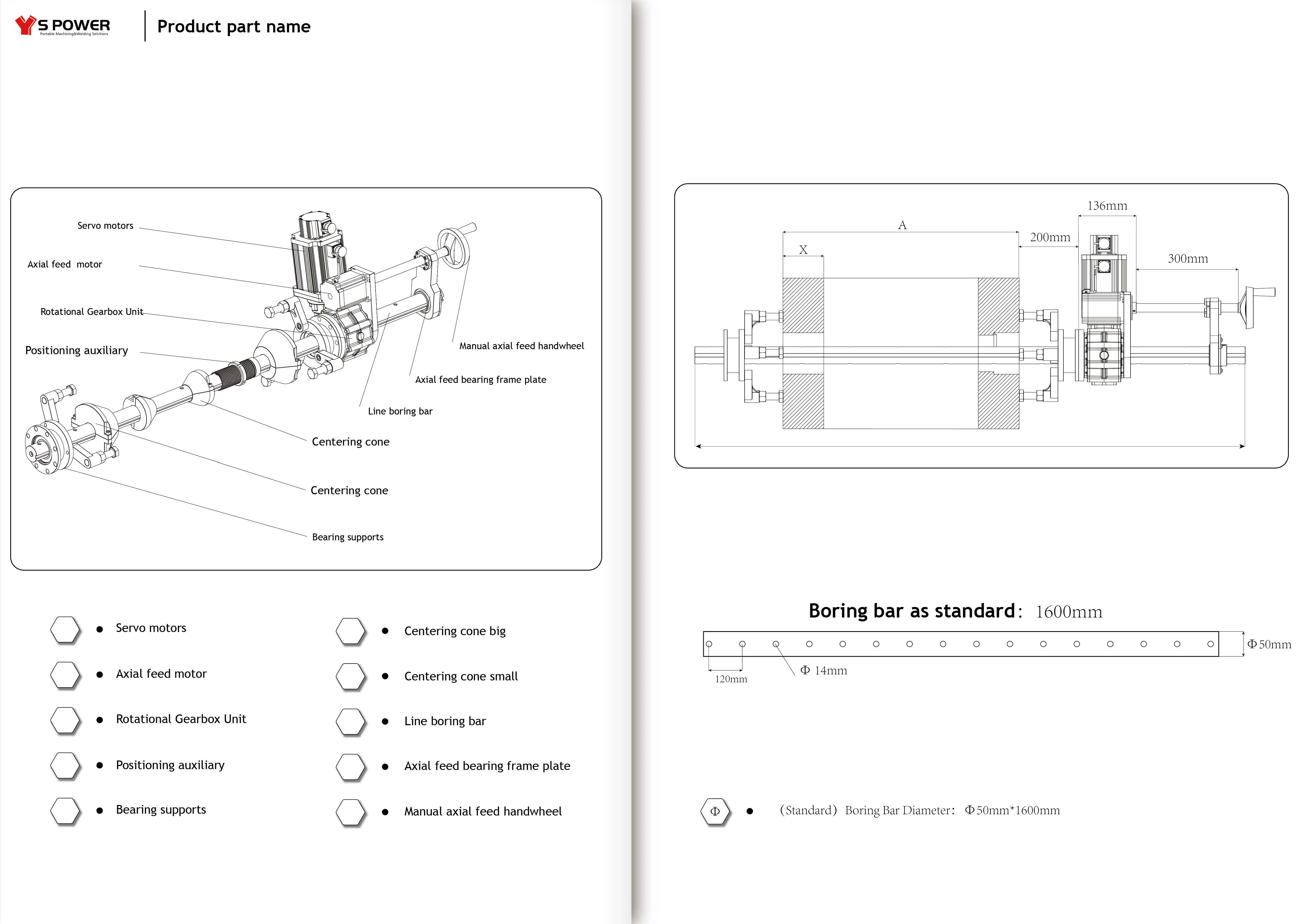 S Power Portable Line Boring Machine 40-300mm for Excavator Repairs ...