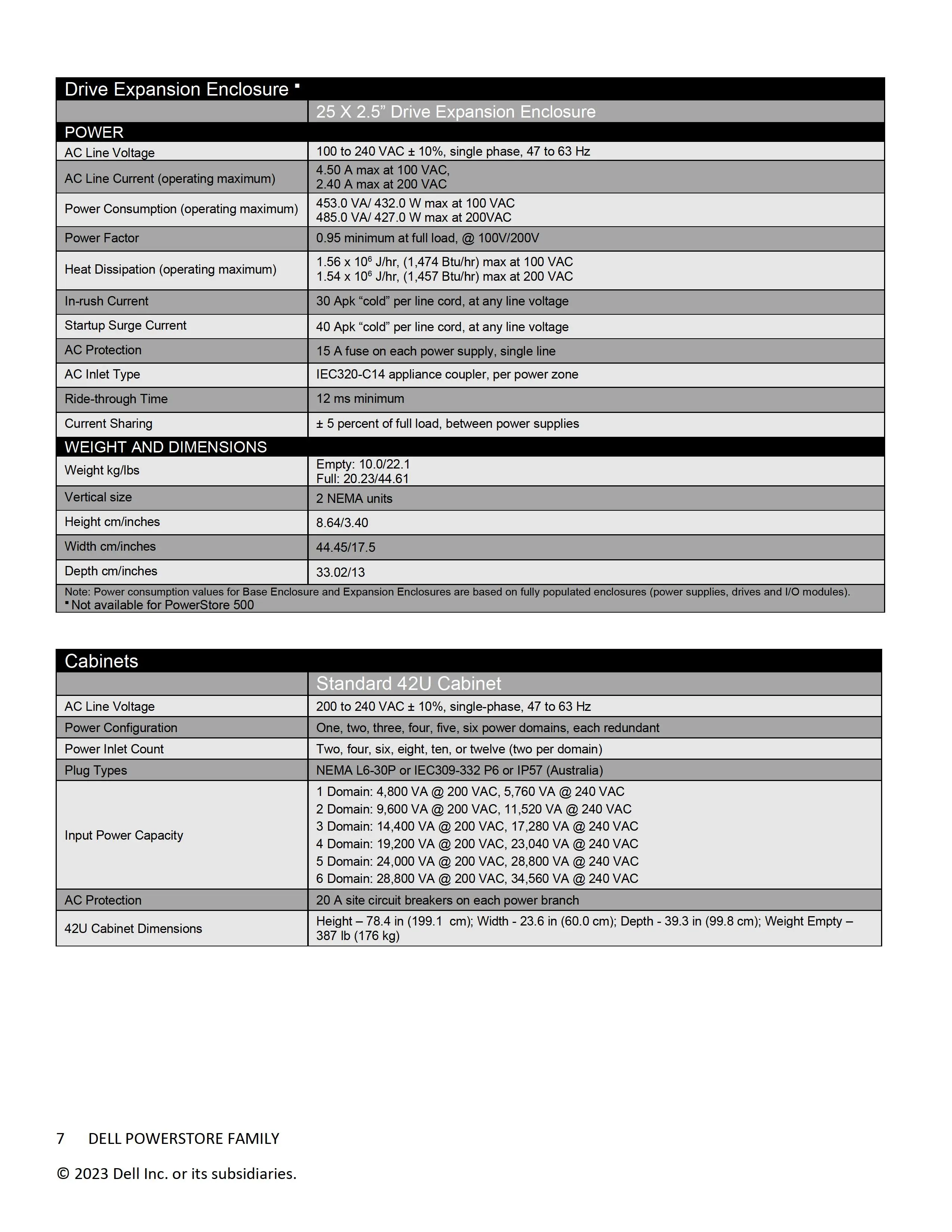 Original Powerstore 7000t 2u 2 Socket Rack Mount Server Xeon 2.2ghz ...