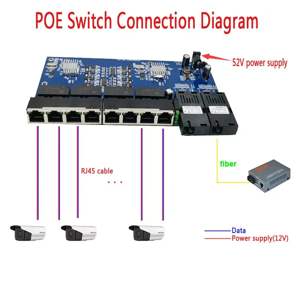 Reverse POE Switch 10/100/1000M Gigabit Ethernet Switch 8 RJ45 Lan UTP ...