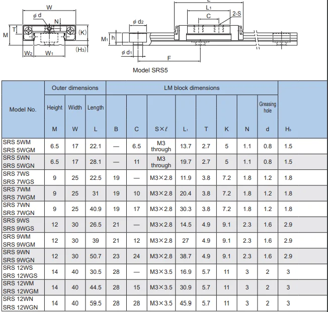 Original JAPAN Linear Rail Linear Guide Block SRS12WGM SRS12WGMUU ...