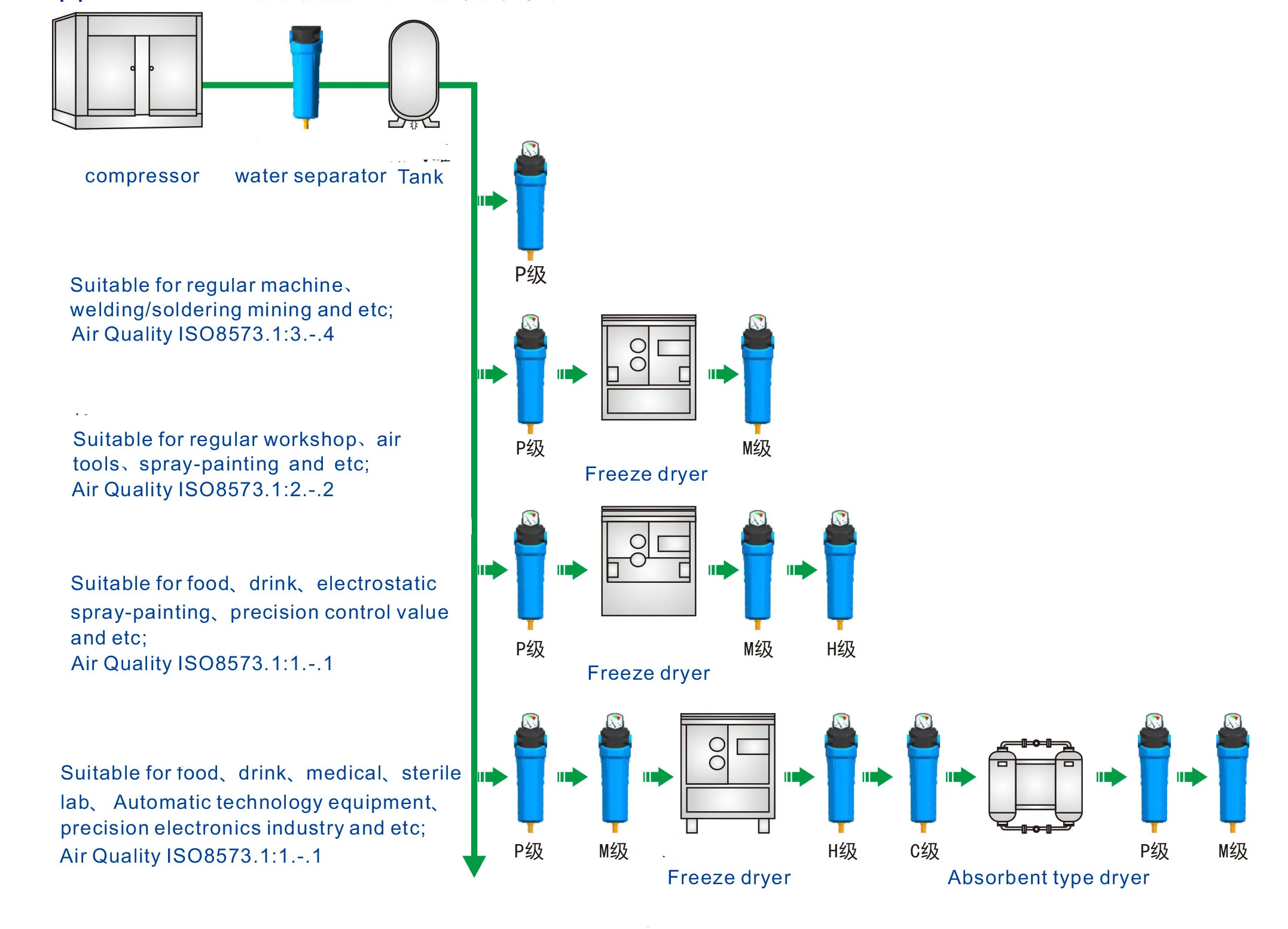 Smart Design C20500 Air Compressor Filter Spare Parts Compressor For ...
