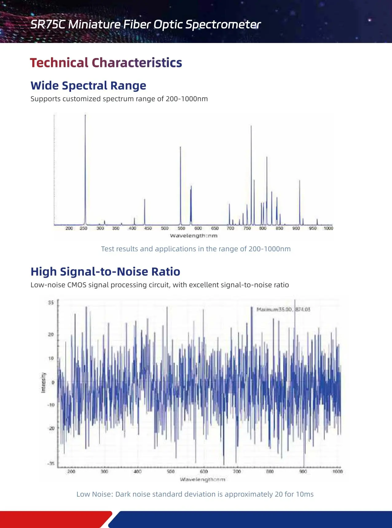 Mini Fiber Spectrometer Portable Spectrometer With Fluorescence For Lab ...