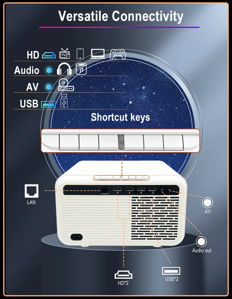 1500 ANSI Video Game Projector FULL HD Video Projector 4K Everycom ...