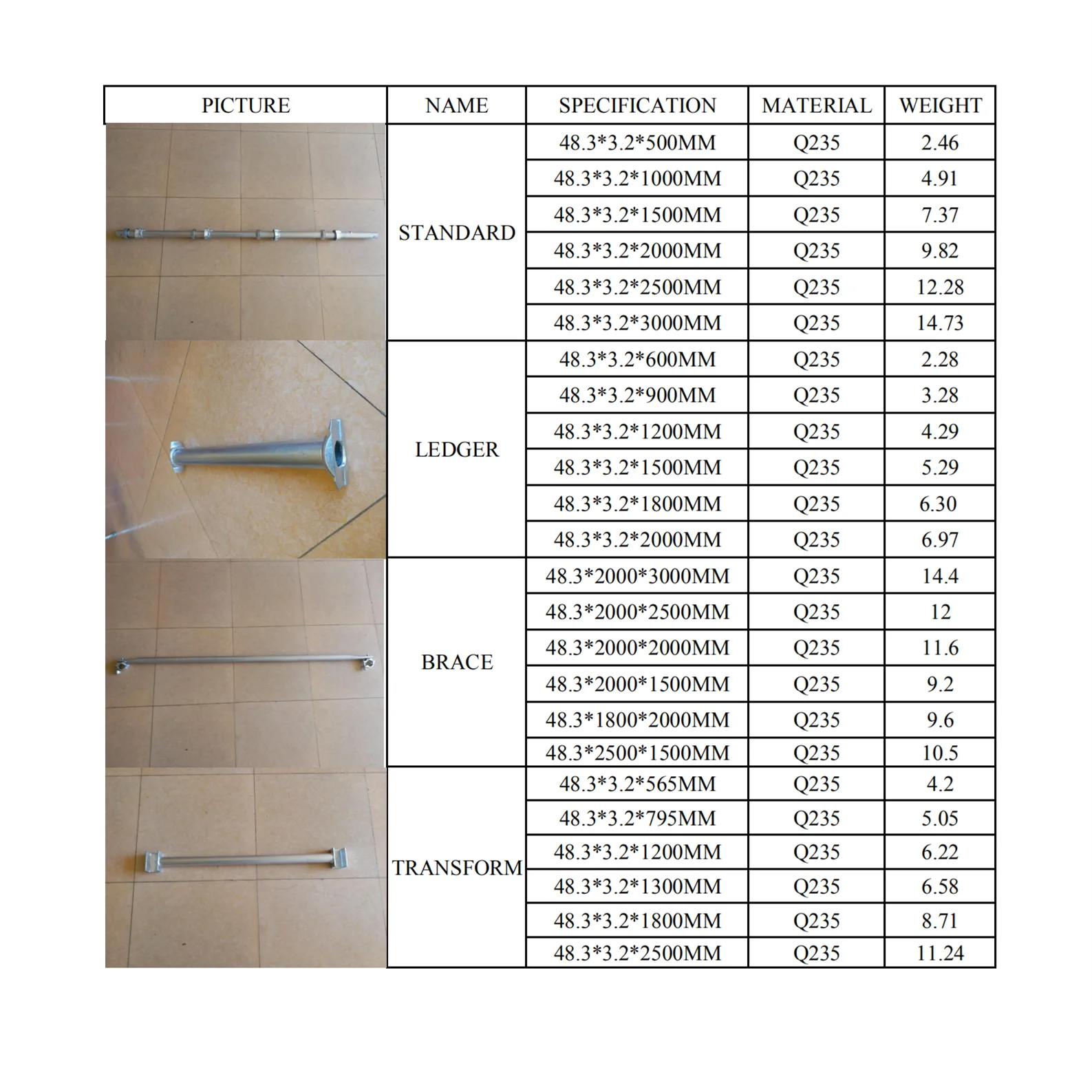 Heavy Duty Steel Cup Lock Scaffolding System with Accessories