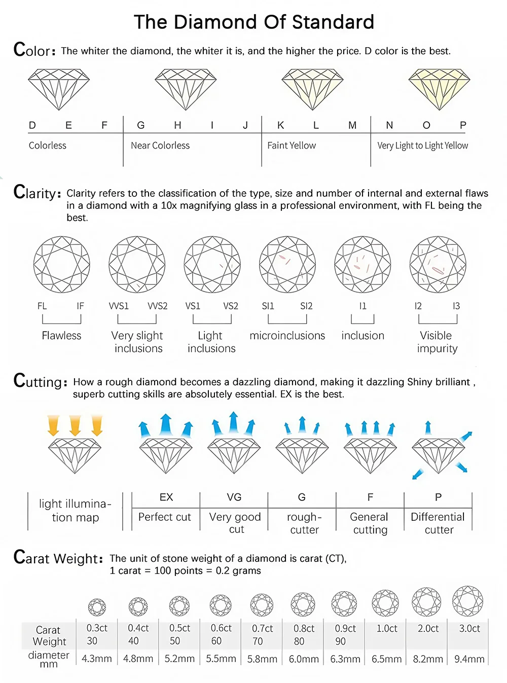 Lucine Certified Ethically Sourced Heart Shaped Diamond a High Purity ...