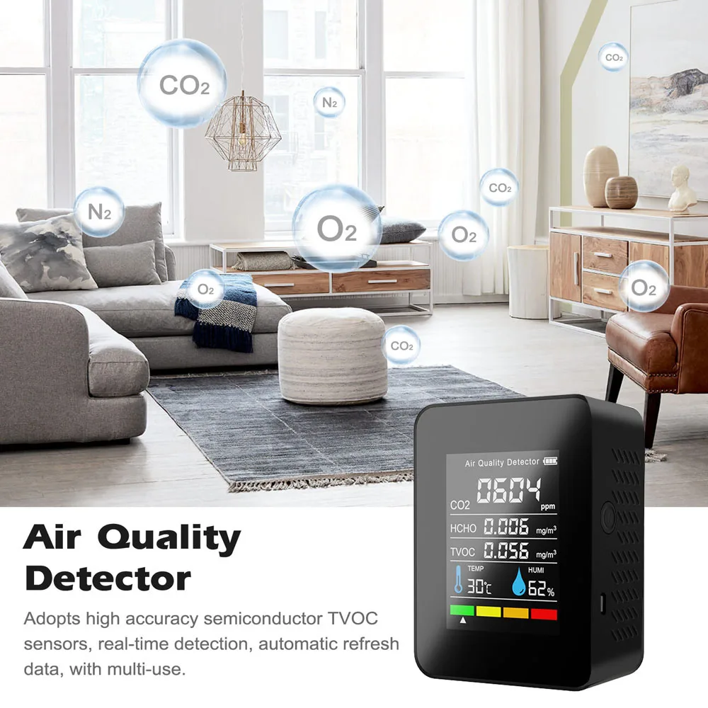 Desktop CO2 Meter & Indoor Air Quality Monitor - Humidity, Temperature ...
