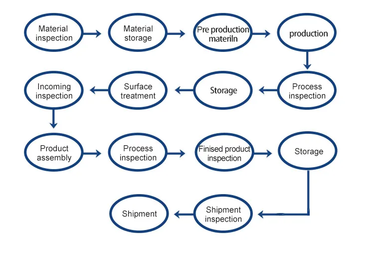 Wholesale Quick Release Detent Clevis Pin Stainless Steel