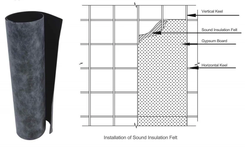 Fireproof Sound Insulation Wall Felt 1*5m Mass Loaded Vinyl 2 lb ...