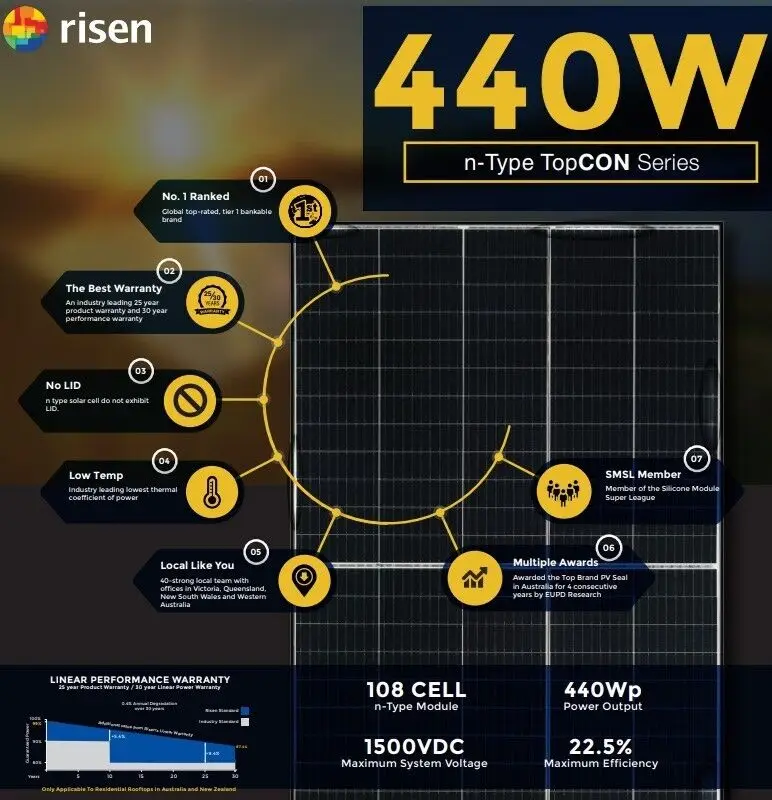 Risen Trina Topcon Solar Panel Dual Glass 415w 420w 425w 430w 435w 440w ...