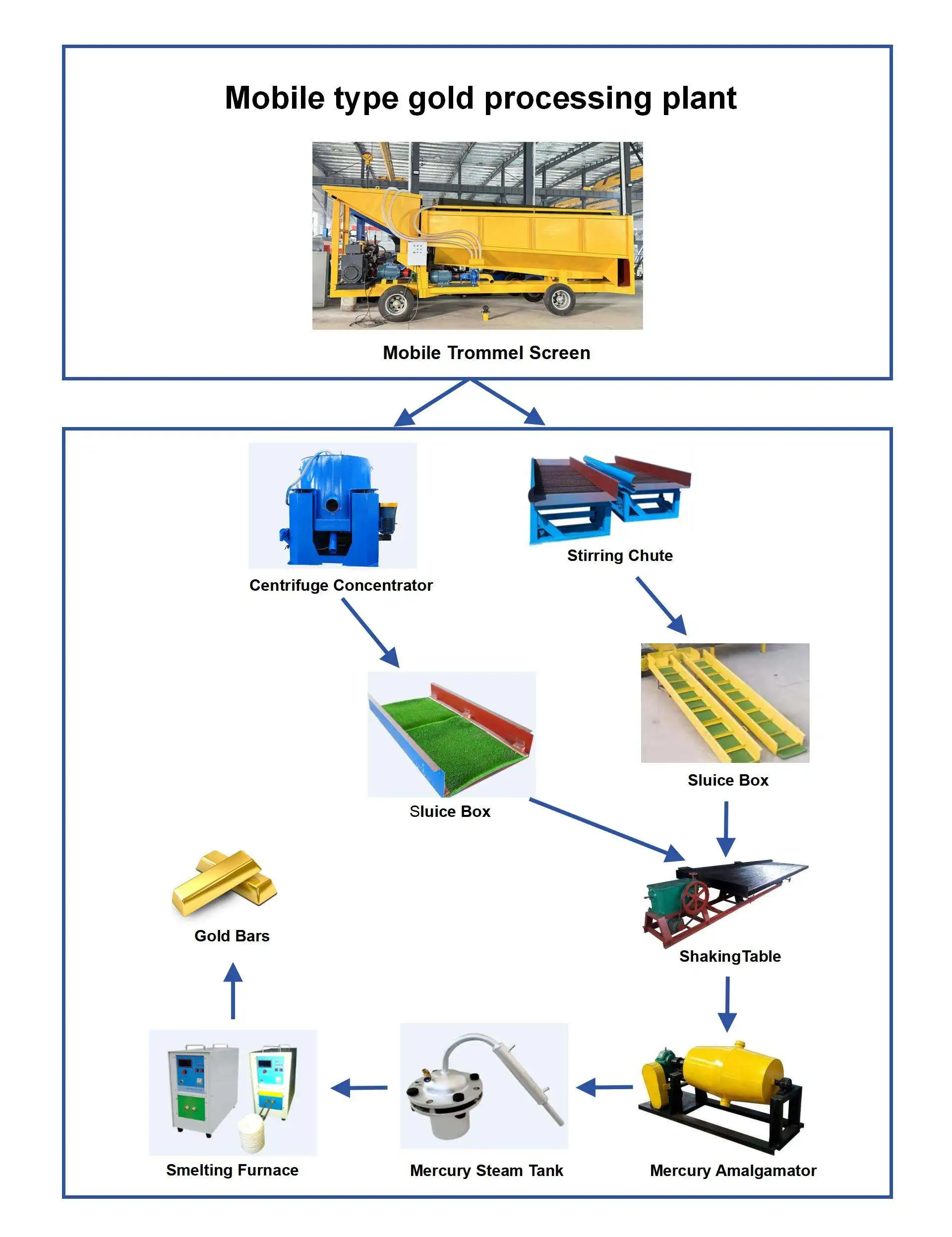 Congo Industrial Gemstone Wash Equipment 100tph Diamond Mining Plant ...