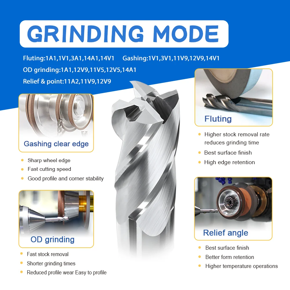 RUIZUAN 1A1 Customized Drill Bits End Mill Fluting Gashing Hybrid Bond ...