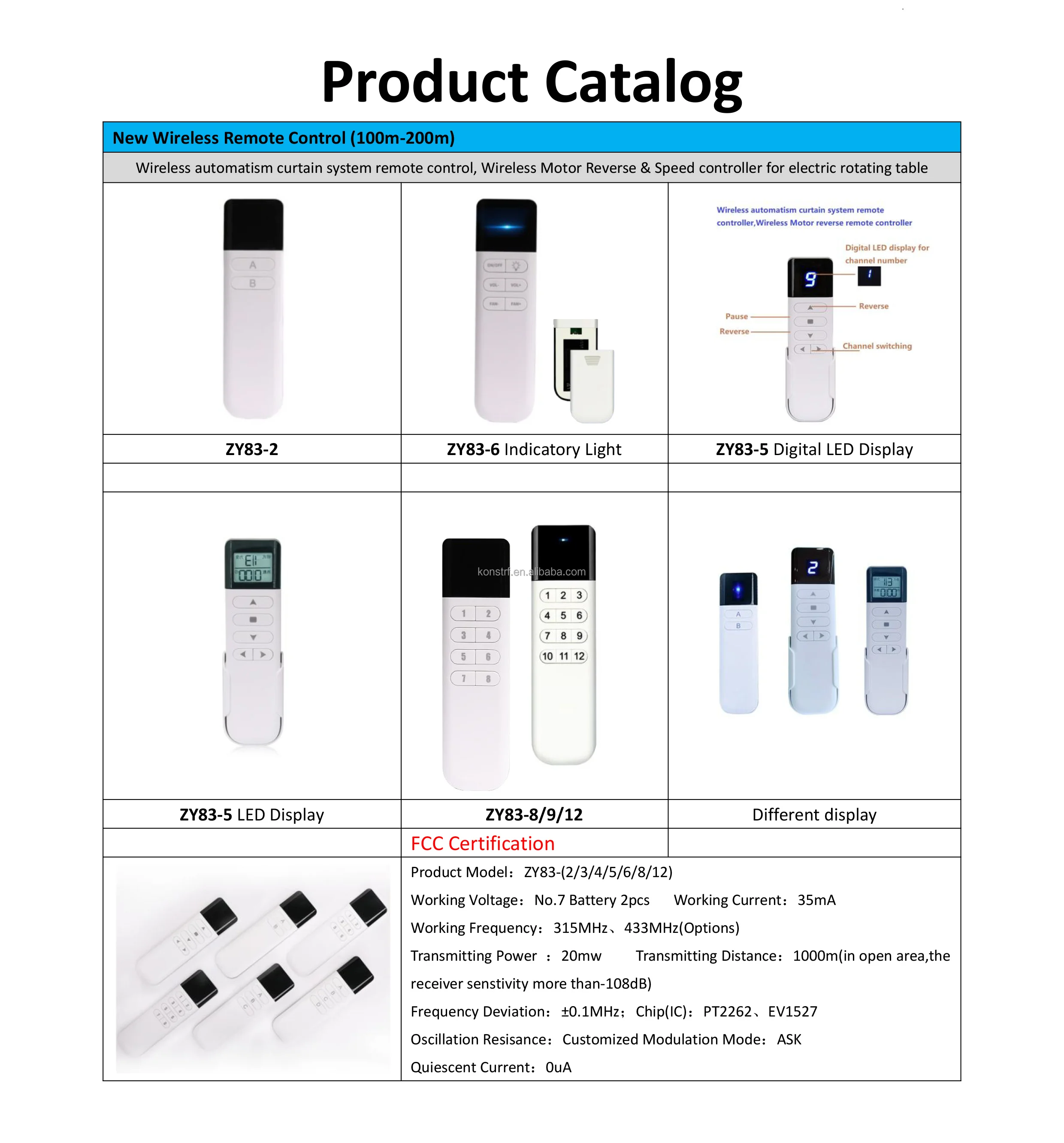 Factory Lowest Price Products Catalog New Smart Home RF Remote Control ...