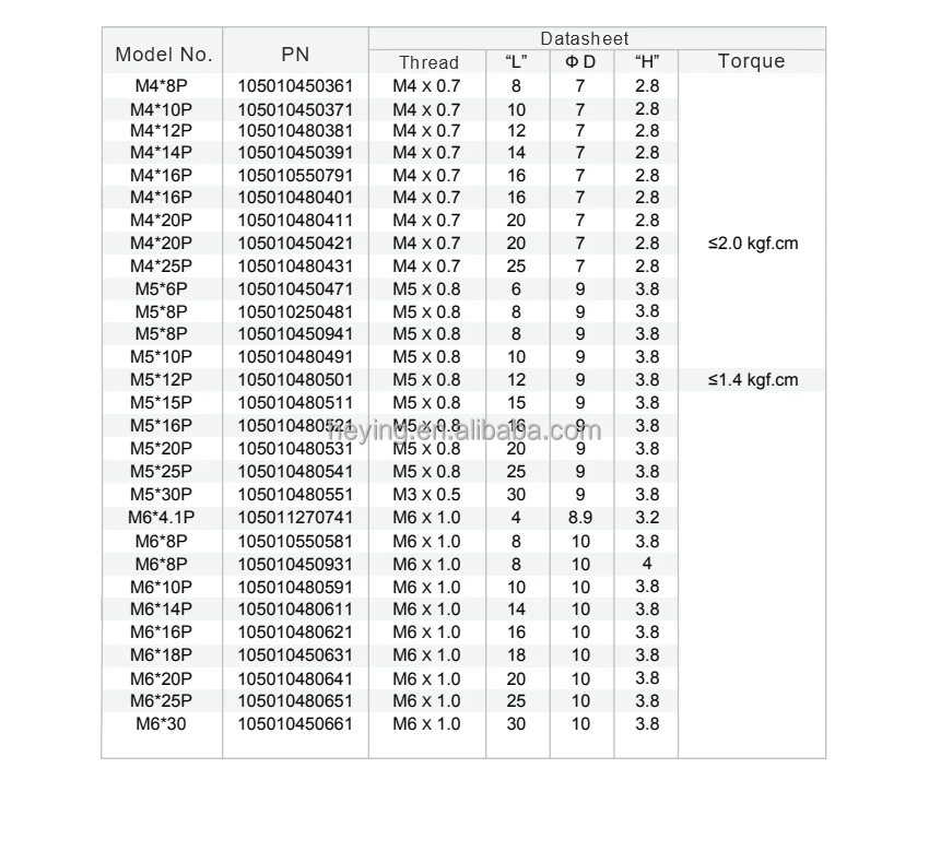 Metric M4 M5 M6 Thread Nylon Plastic Knurled Thumb Bolt Flat Round Head ...