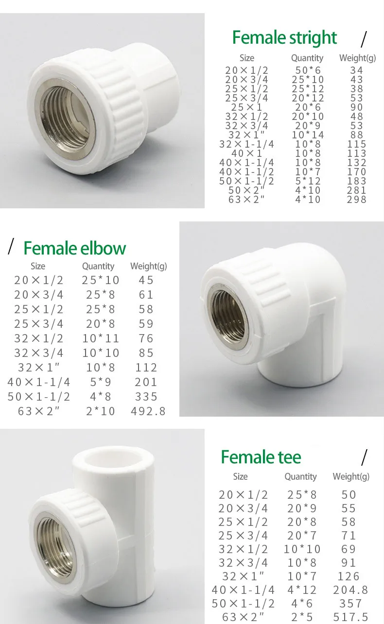 Plumbing PPR Pipe and Fitting Ppr Quick Coupling Connector Male Female Thread Union Joint ...