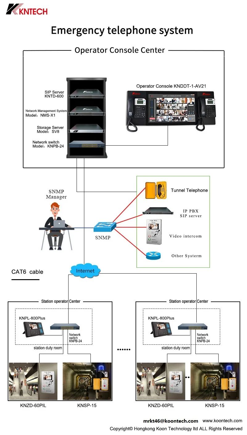 KNTECH SIP Modular Voip PBX Server - Efficient Telephony