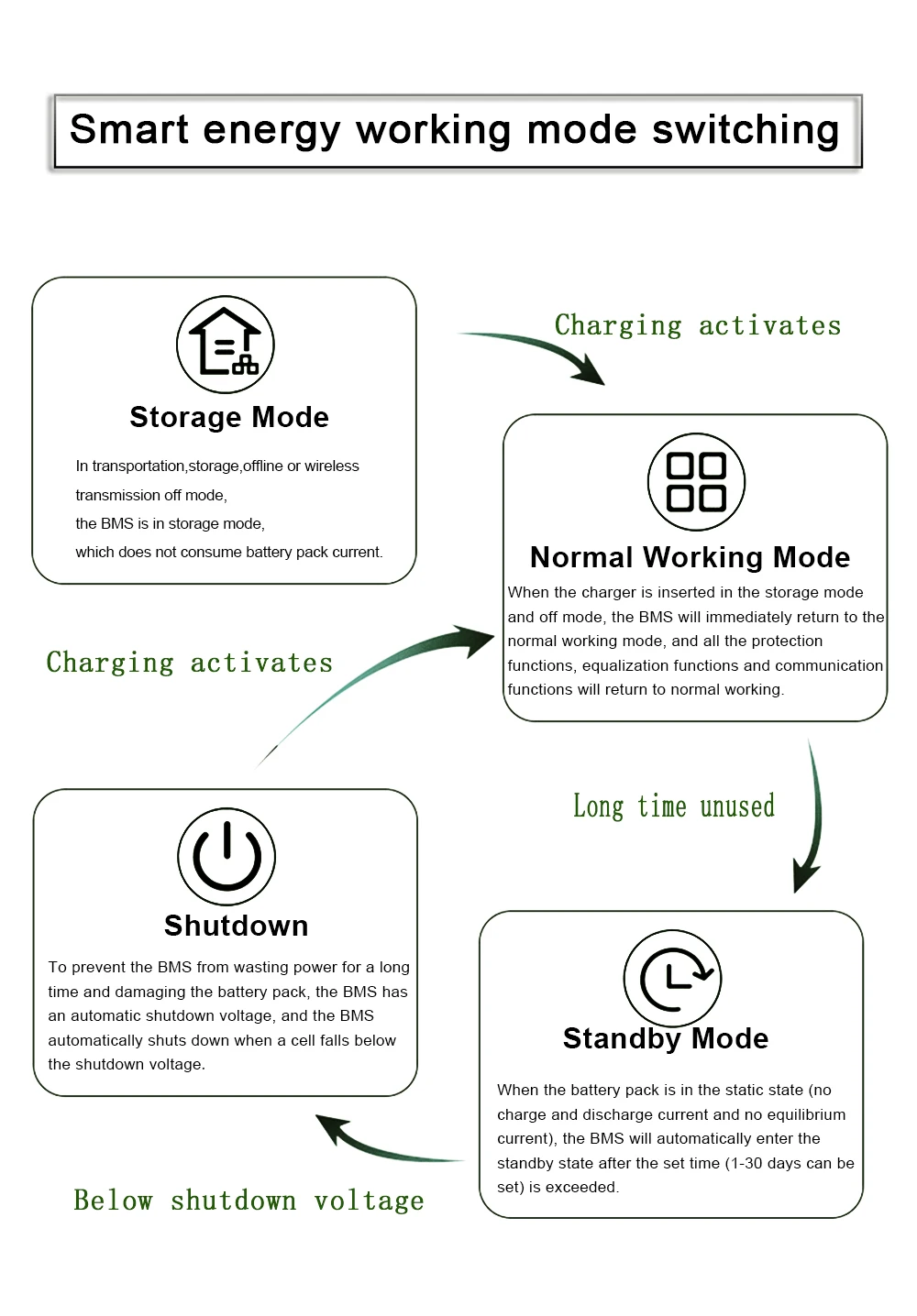 Jkbms Lifepo4 48v 100ah Bms 8s-16s Active Balance Family Energy Storage ...