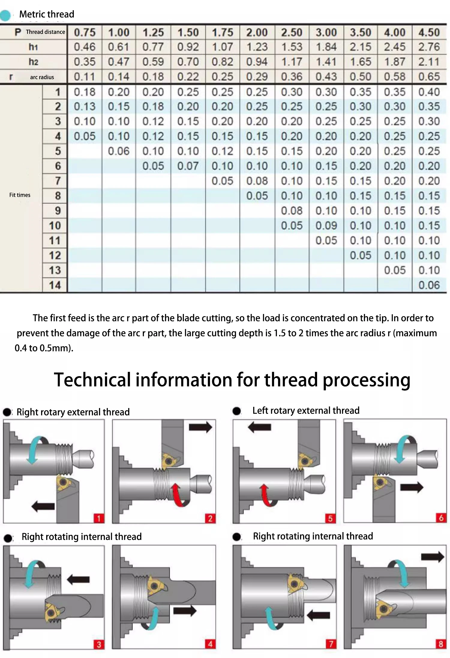 16er/il0.50 Carbide Inserts - Buy Tungsten Carbide Inserts carbide ...