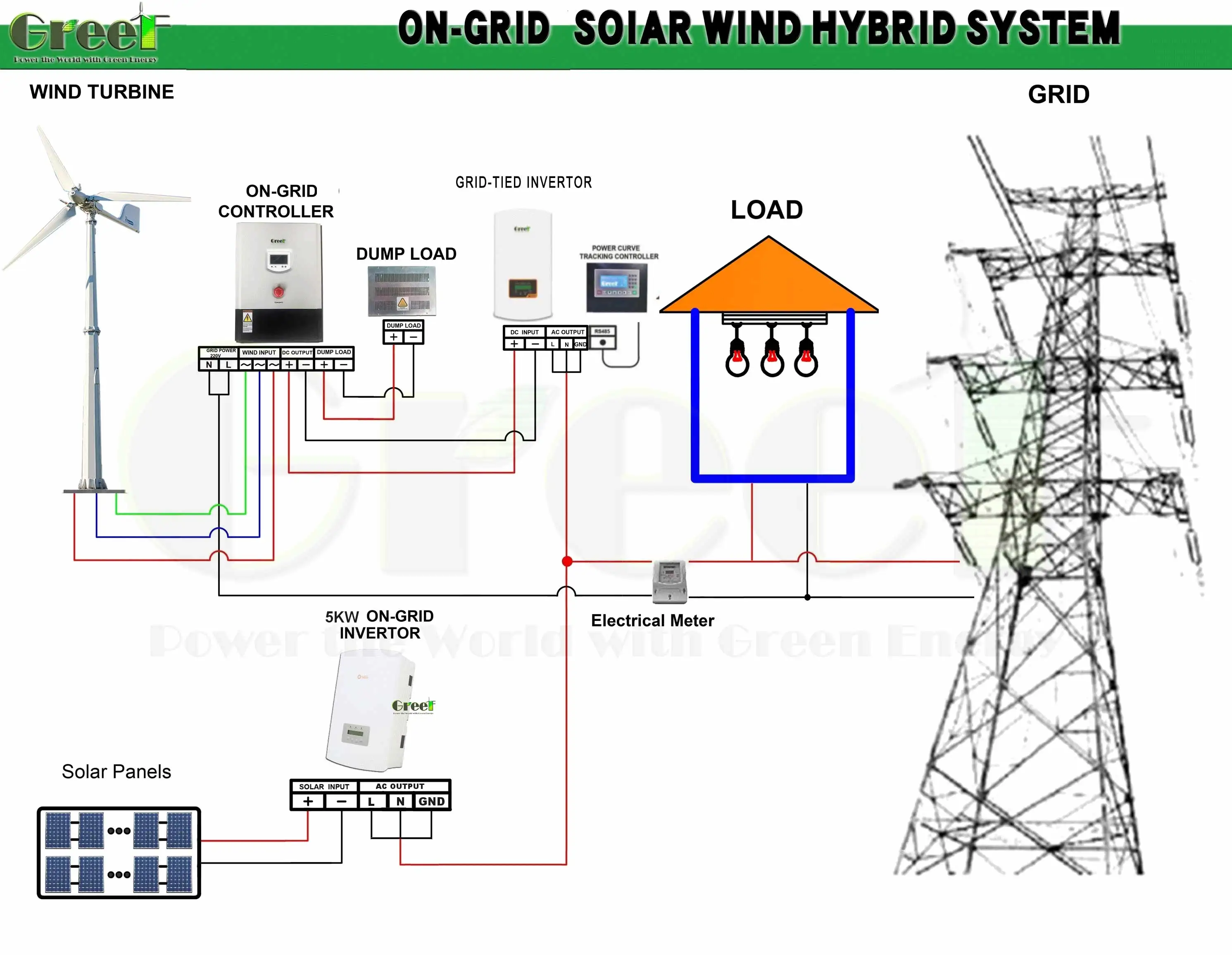 10kw Solar Hybrid Pitch Control Wind Turbine Blades Battery Charge ...