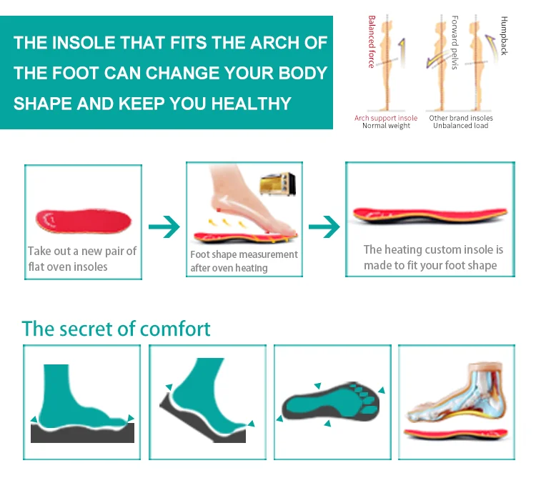 Manufacture Oven Thermoformed Orthotics Insoles Moldable Heated Insole ...