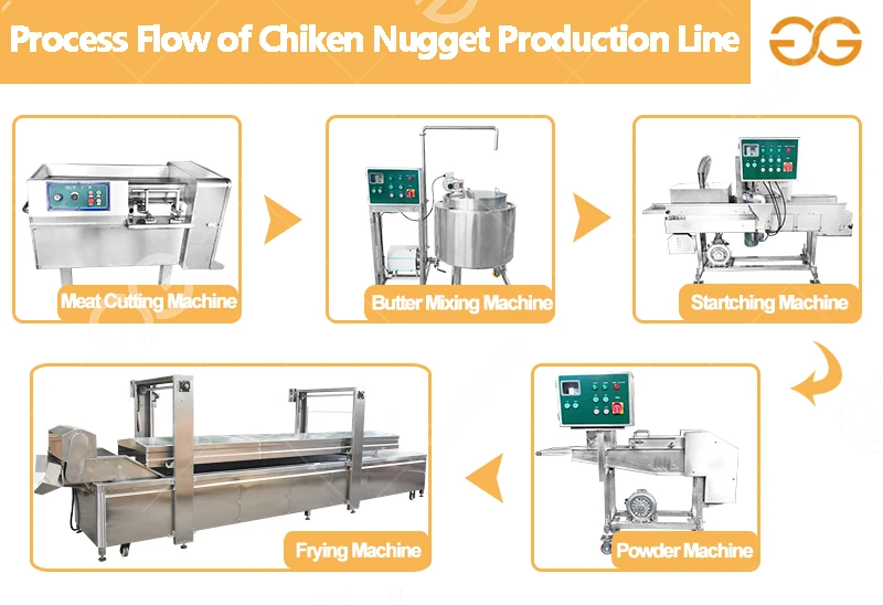 Full Automatic Chicken Nugget Machine - Efficient Processing