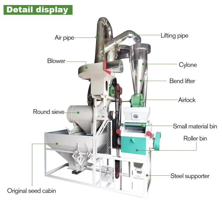 Wheat Milling Machine - High Productivity & Quality