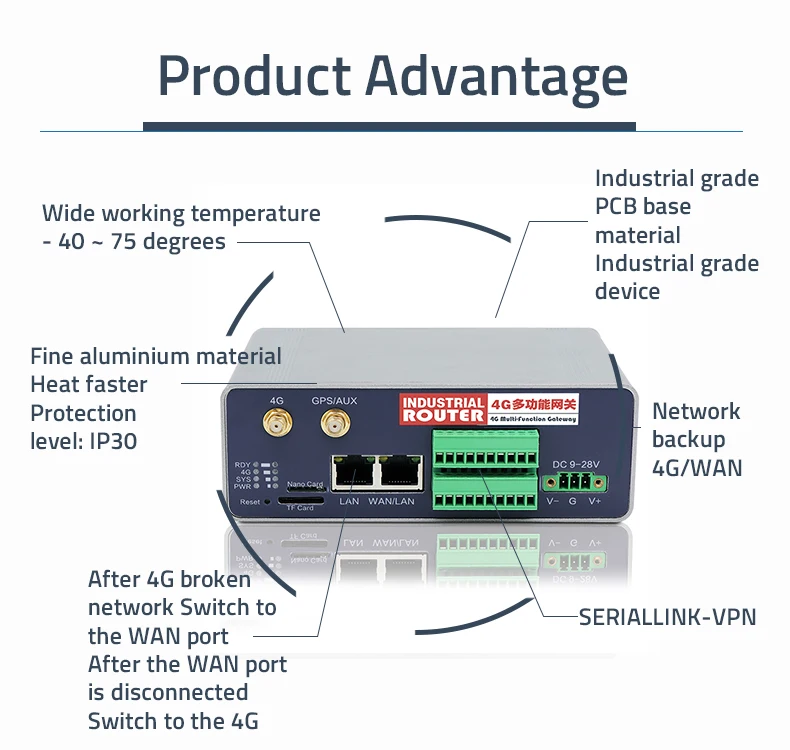 Industrial Modem Router Lte Vpn Router With Sim Card Slot 4g 5g Indoor ...