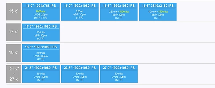 32inch High Brightness Display Module 1000 Nits 1920*1080p IPS Screen