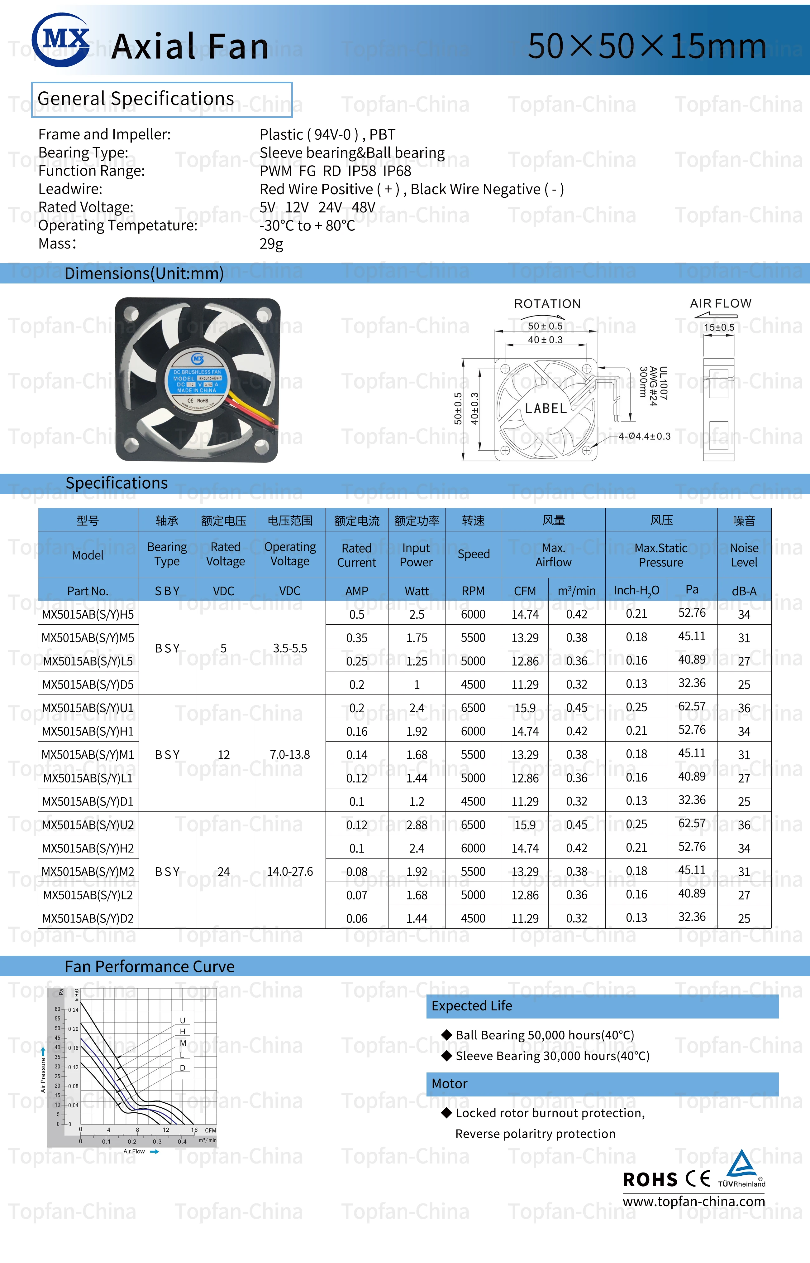 5v Dc Cooling Fan Factory 50mm 5015 50*50*15mm Brushless Dc 12v 12 Volt ...