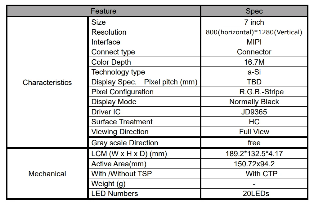 7 Inch Ips mipi Lcd Display touch screen Manufacturers 800*1280 driver ...