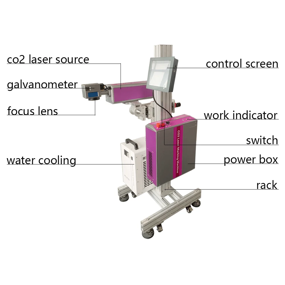 Co2 Laser Printer Production Date Expiry Date Code Printing Machine For Painted Metal Tin Can ...