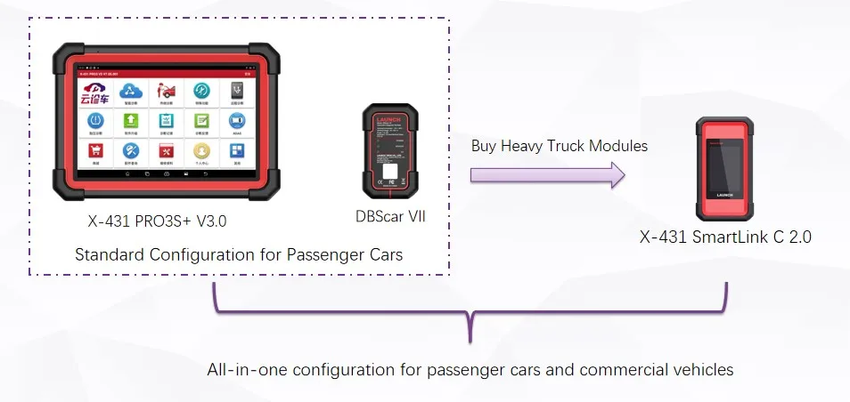 2023 Newest Launch Smartlink C V2.0 Remote Diagnosis Interface Upgraded ...