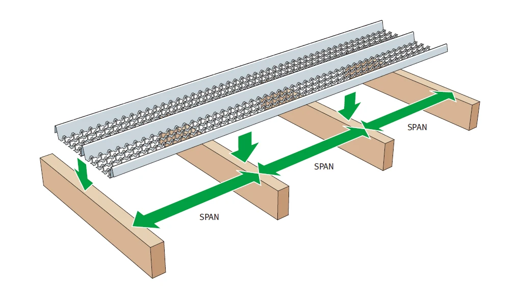 Hy Rib Metal Mesh Malaysia / High Ribbed Formwork / Hy-rib Sheet - Buy ...