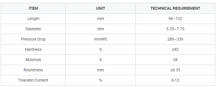 Different Multi-flavored Menthol Capsule Filter Rods For Cigarette ...