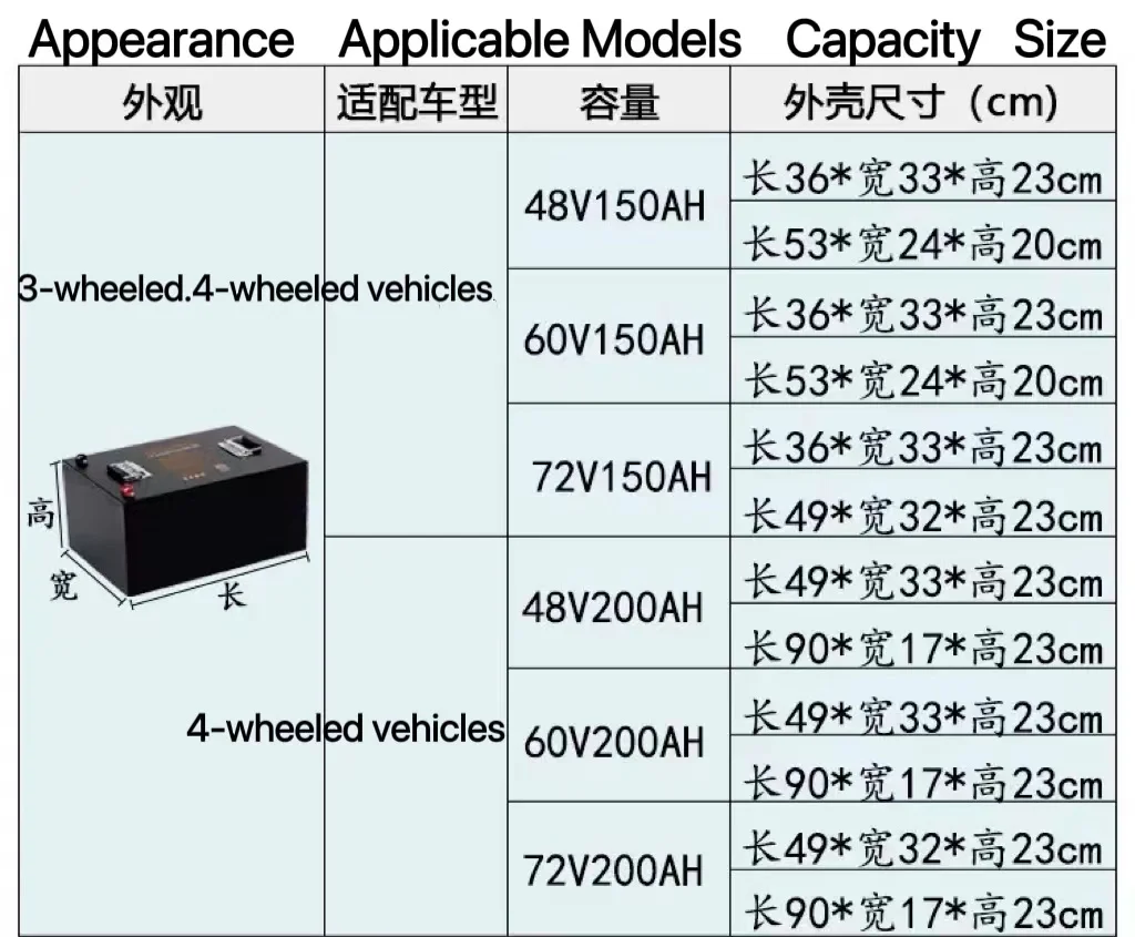 Electric Vehicle Lithium Battery 60v 60ah 48v 50ah Large Capacity ...