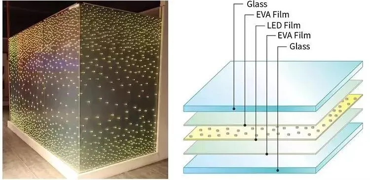 Smart Glass LED Photoelectric Glass Vidrio Electronic Outdoor LED ...