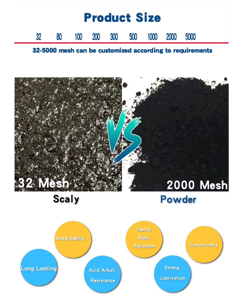 Lithium Battery Cathode Electrode Carbon Black Natural Graphite Powder ...